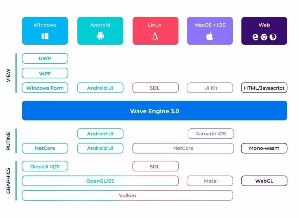 WaveEngine 3.0 PreviewPlain Concepts