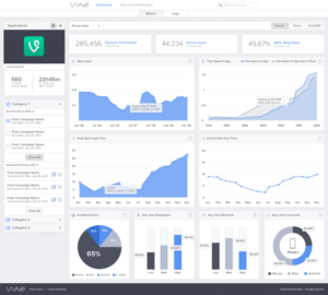 Cómo crear un dashboard 'realista' con ejemplosPlain Concepts