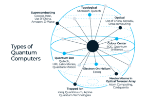 Quantum Computing: A Blessing or a Curse - Plain ConceptsPlain Concepts