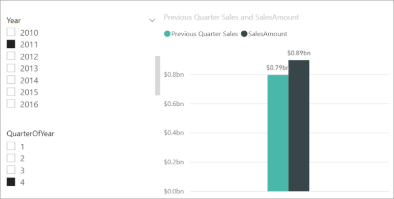 Power BI: What Is This Data Analysis Tool and What Is It For?Plain Concepts