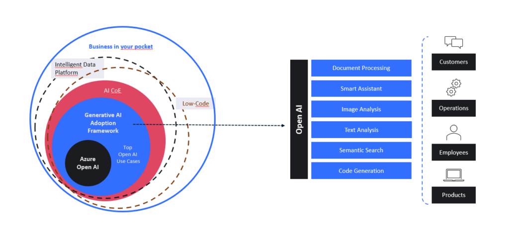IA Generativa: Impulsa tu negocio con OpenAI | Plain ConceptsPlain Concepts