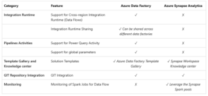 Azure Data Factory: Tutorial sobre sus conceptos clavePlain Concepts