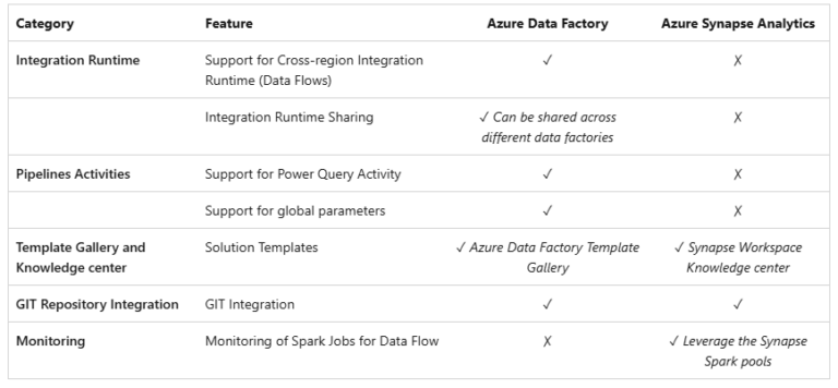 Azure Data Factory: Tutorial on its key conceptsPlain Concepts