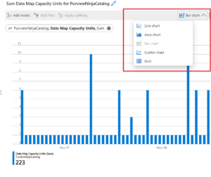 Microsoft Purview Data Map: Everything you need to knowPlain Concepts