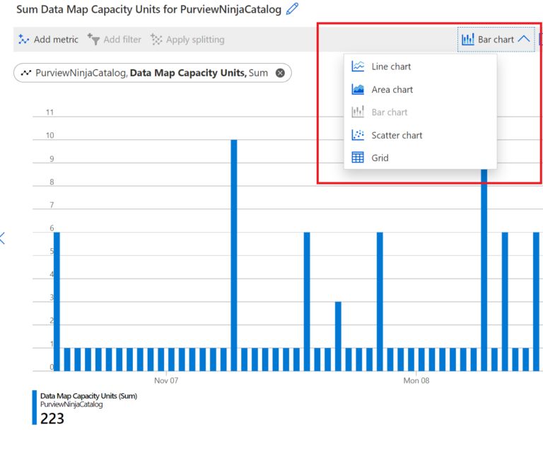 Microsoft Purview Data Map: Everything you need to knowPlain Concepts