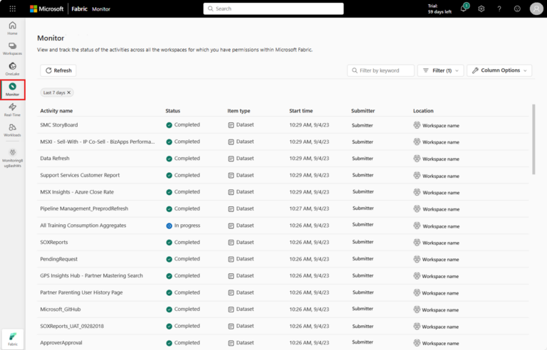 Guide to getting the most out of the Microsoft Fabric Monitoring Center ...