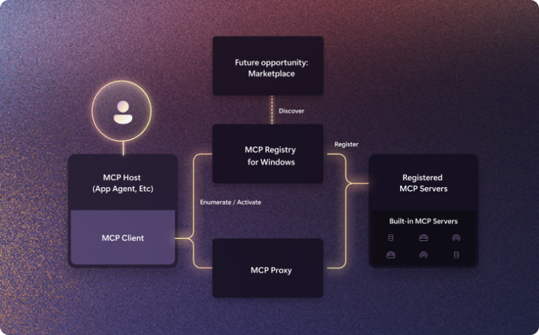 Un futuro más conectado con MCP - Plain ConceptsPlain Concepts